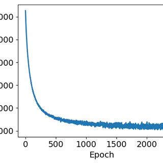 The Learning Curve Of The Model Download Scientific Diagram