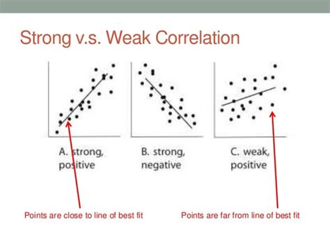 Lab Report Walk Through