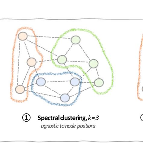 A Toy Example Of The Centrality Driven Multi Gateway Designation