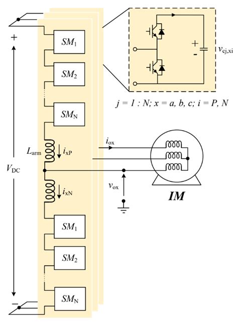 Energies Free Full Text Optimal Design Of A Submodule Capacitor In