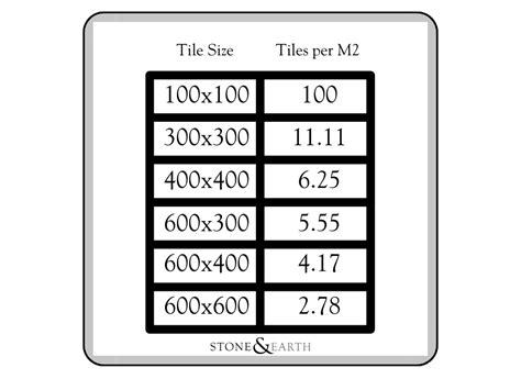How To Calculate Tile Quantity Required Stone Earth