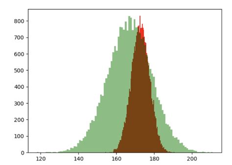pytorch NLLLoss 알아보기 Negative Log Likelihood 코딩수집