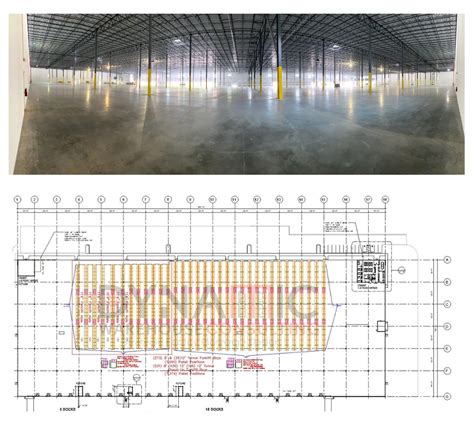 Warehouse Site Selection Dynamic Warehouse