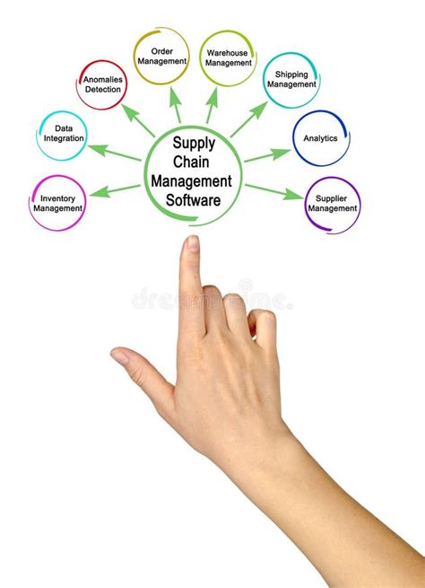 Principles Of Lean Methodology Stock Image Image Of Costs Finger