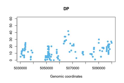 Rapid Manipulation Of The Variant Call Format VCF VcfppR
