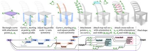 Xiangjun Ji On Linkedin Generativeai Berkeleysynthetic