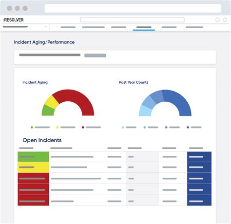 Incident Management Software Resolver