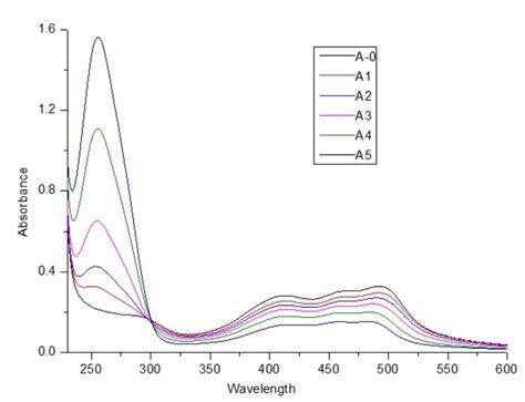 Questions With Answers In TITRATION Scientific Method