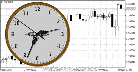 📈 Clock Library Metatrader 5