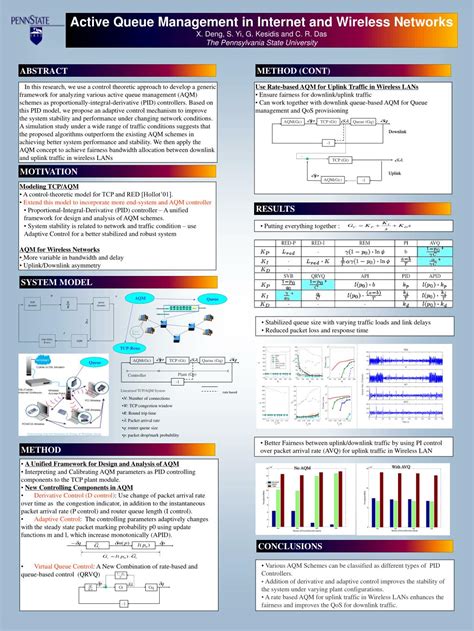 Ppt Active Queue Management In Internet And Wireless Networks X Deng