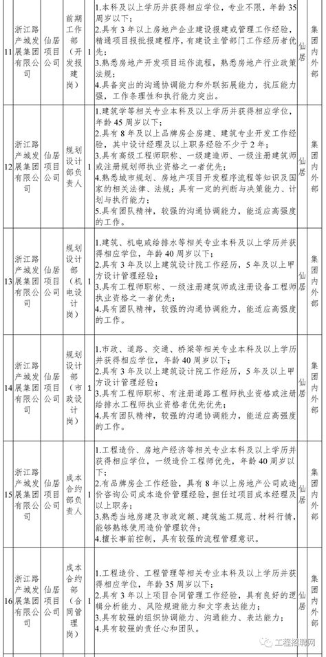 （国企）浙江路产城发展集团招聘24名优秀人才公告 知乎
