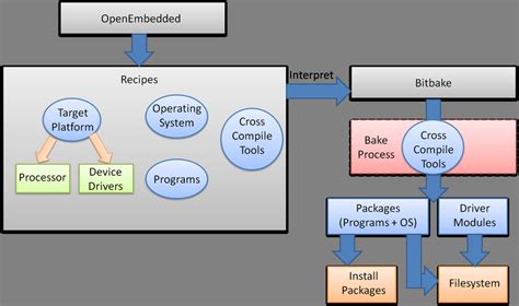 Description Of The Oe Framework 5 Download Scientific Diagram Description Of The Oe Framework 5 Download Scientific Diagram