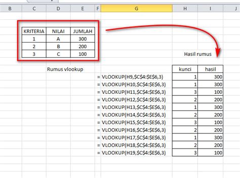 Tutorial Excel Cara Cepat Memahami Vlookup Hlookup Index Row Formulas Lookup Full