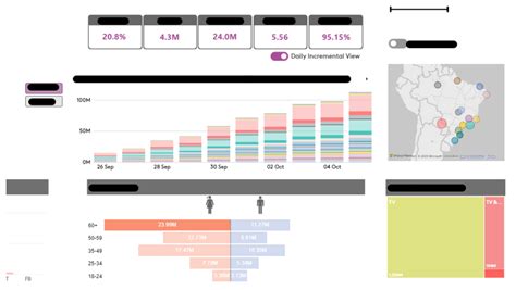 Using Two Visuals As Filters Simutaneously Microsoft Fabric Community