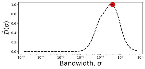 Local Feature Size Estimation PCAfold Documentation