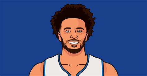 Cade Cunningham Draft Class Statmuse