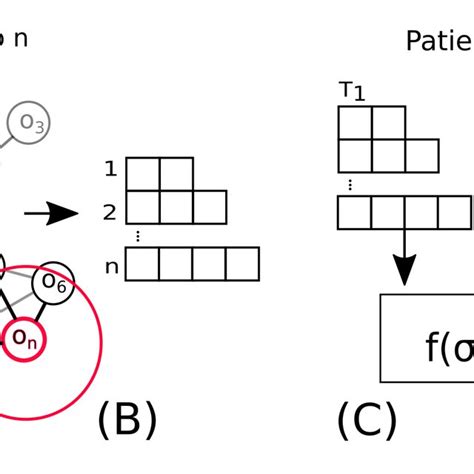 Construction Of The Spatial Similarity Measure A A Sliding Window A