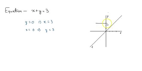 SOLVED Describe The Surface In R Represented By The Equation X Y And Sketch The Surface
