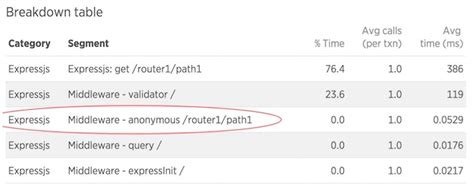 new relic s node agent release 1 28 0 enhances express middleware