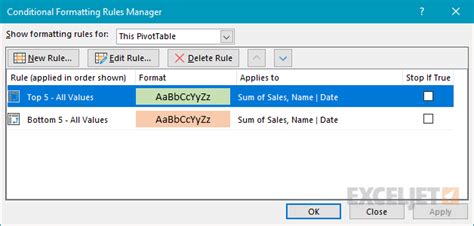 Pivot Table Conditional Formatting Exceljet