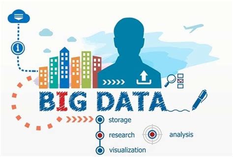 Big Data And Learning Analytics India At A Glance