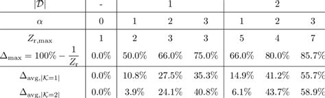 Theoretical Bounds For The Cases Investigated In This Work Based On