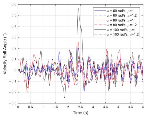 Mathematics Free Full Text Improved Fractional Order Extended State Observer Based