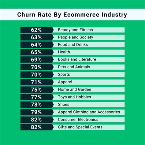 2023 Ecommerce Benchmarks And Metrics In Australia