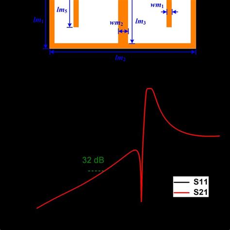 A Schematic Structure Of A Microstrip Stub Loaded Dual Mode Resonator