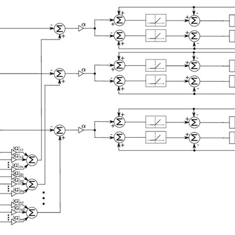 Block Diagram Of The Recurrent Neural Network Ii With β 1 Download