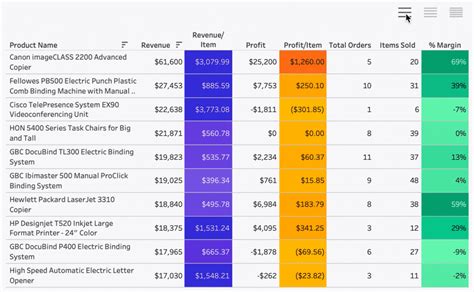 A Spark Developer S Guide To Snowpark PhData