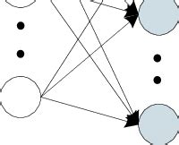 A Three Layered Neural Network Architecture Download Scientific Diagram