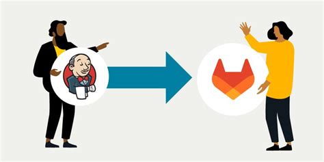 Eficode On Linkedin From Jenkins To Gitlab Ci How Do You Get Started