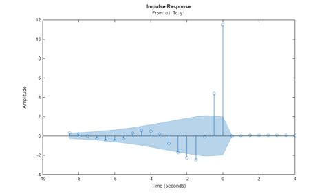 Estimating Continuous Time Models Using Simulink Data MATLAB Simulink Example