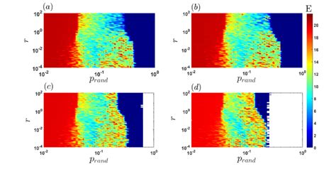 Synchronization In Time Varying Simplicial Complex Of Coupled Lorenz Download Scientific