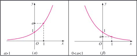 ΕΡΩΤΗΣΕΙΣ ΚΑΙ ΑΠΑΝΤΗΣΕΙΣ ΘΕΩΡΙΑΣ ΜΑΘΗΜΑΤΙΚΩΝ