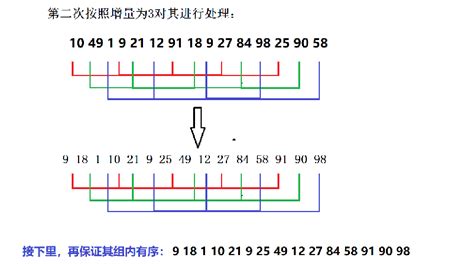 八大排序——直接插入排序 希尔排序 csdn博客