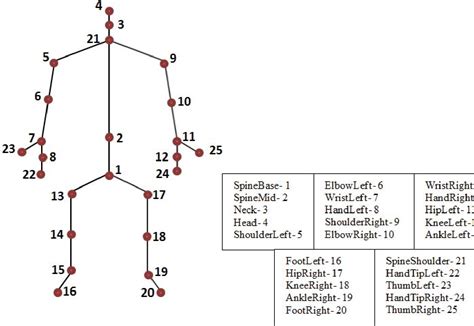Figure From Kinect Based Upper Limb Performance Assessment In Daily Life Activities Semantic