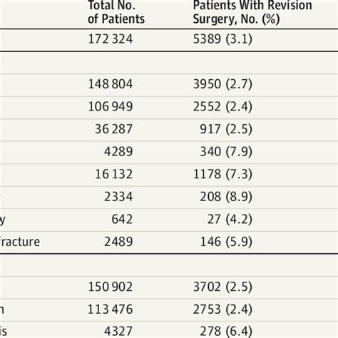 Icd 9 Diagnosis Codes And Cpt Procedure Codes For Included Data Icd 9 Download Table