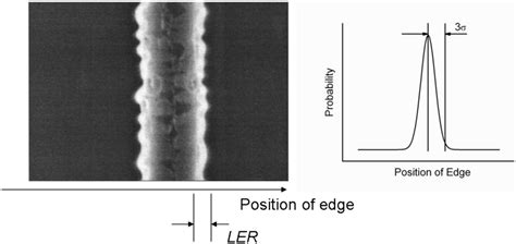 Polymers Special Issue Nano Structures Of Block Copolymers