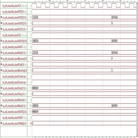 AHB Master Output For Write Operation Download Scientific Diagram