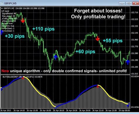 Ultimate Buy Sell Secret Forex Indicator