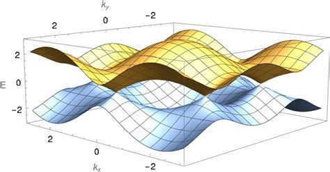 figure 2 2 from solving inverse problems of many body physics with