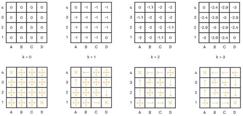 Reinforcement Learning Part 2 Policy Evaluation And Improvement