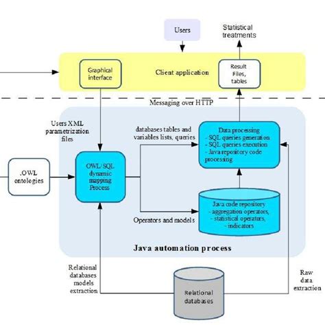 Software Architecture Download Scientific Diagram