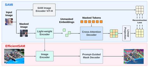 Image Segmentation With U Net Step By Step Deep Learning By Buse Yaren Tekin Towards Ai