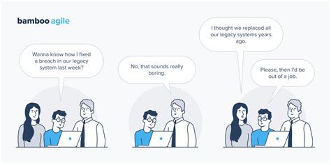 how much does it cost to modernize a legacy application bamboo agile