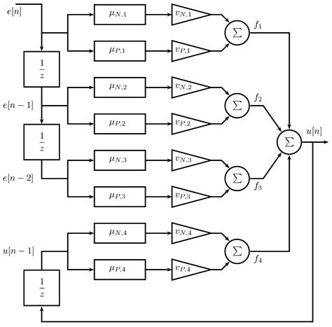 Applied Sciences Free Full Text Compact Fuzzy Systems Based On