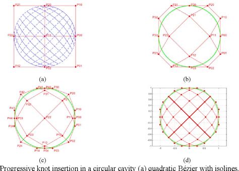 Figure 1 From Comparison Between Bézier Extraction And Associated