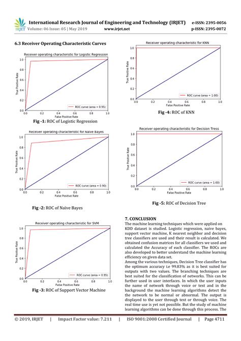 irjet machine learning processing for intrusion detection pdf